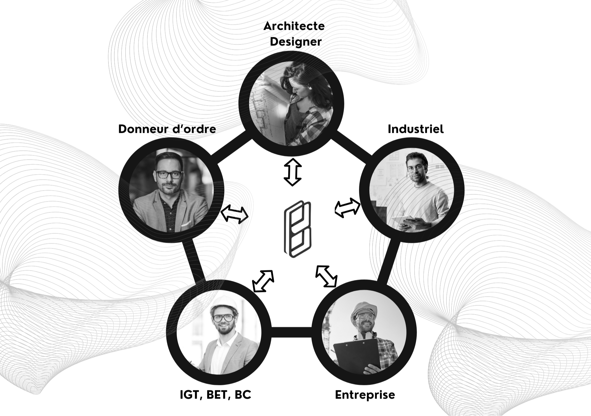 Bimob Home – BimobTech
